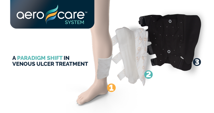 AeroCare™ System – Sun Scientific