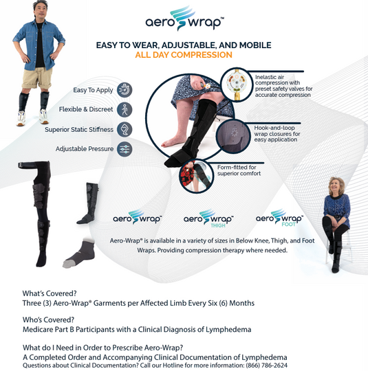 Aero-Wrap Patient Journey – Sun Scientific